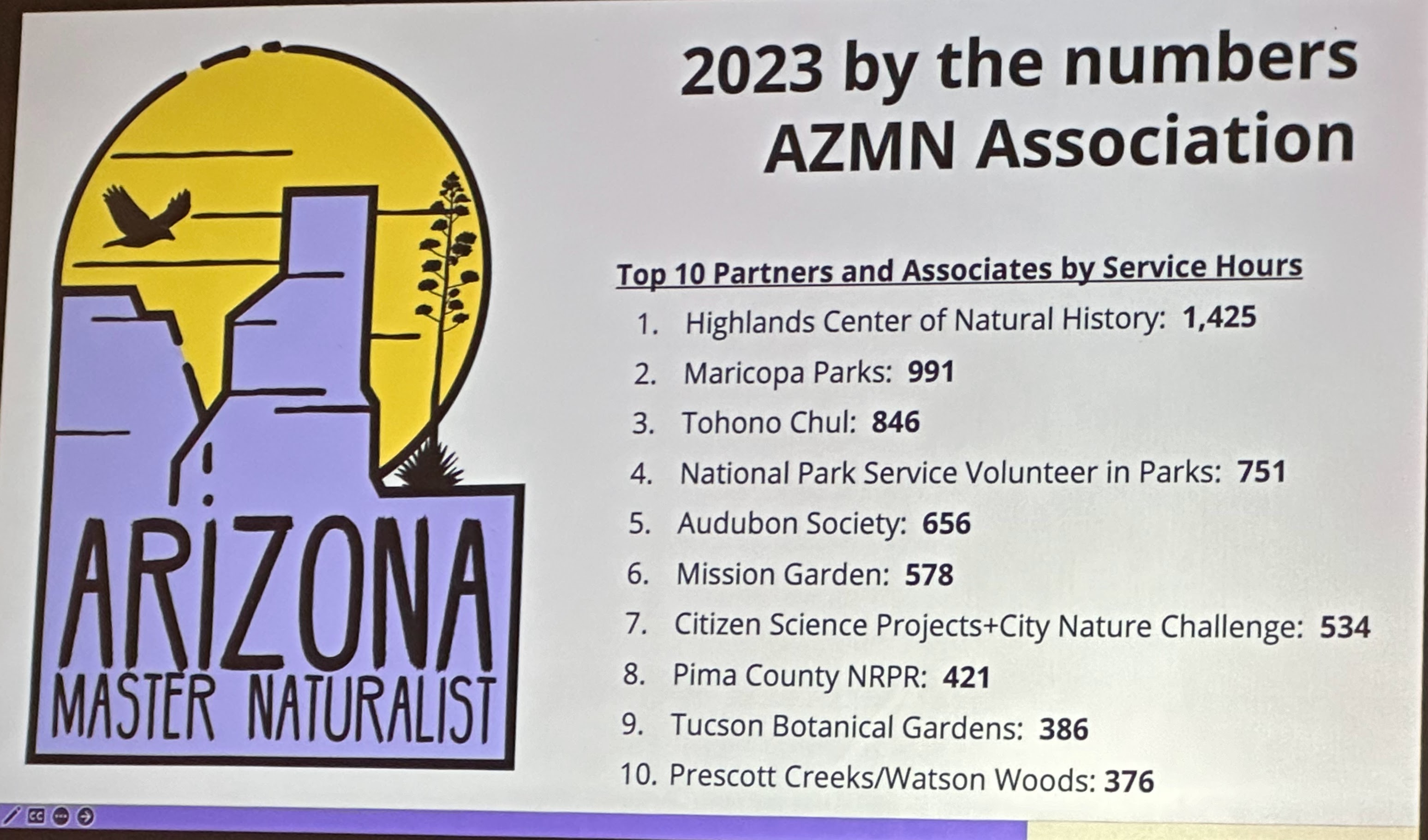 AZMN Association Annual Conference, January 27-28, 2024 – Pima Master ...